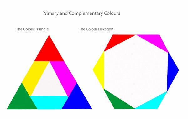 Understanding Light in Photography – Learning with Experts