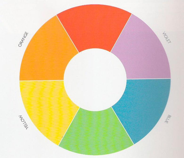Understanding Color Contrast to Maximise Visual Effect – Learning with ...